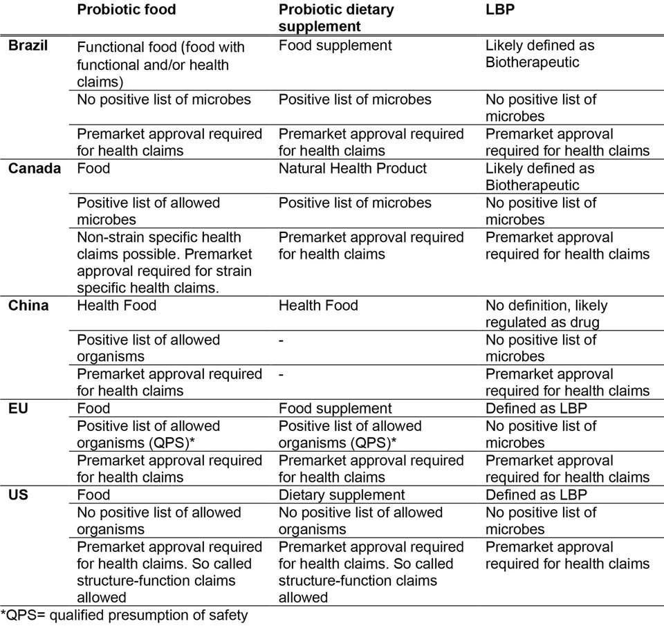 microbial products list